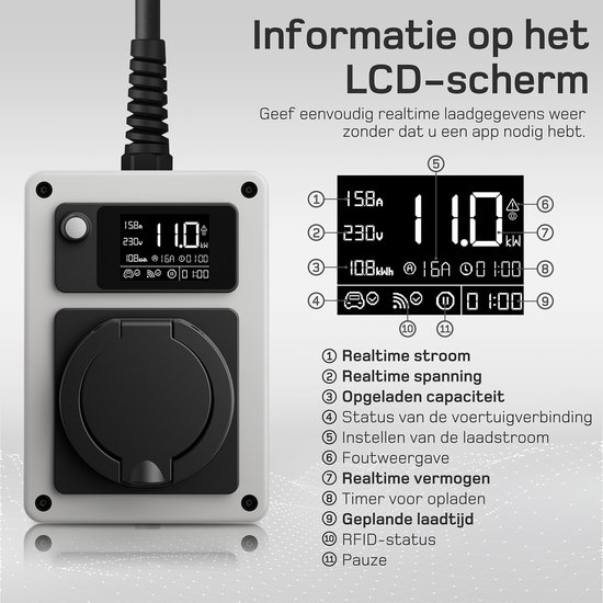 depow Mobile Wallbox 11kW 16A EV-oplader met APP CEE-stekker en Type 2 ...