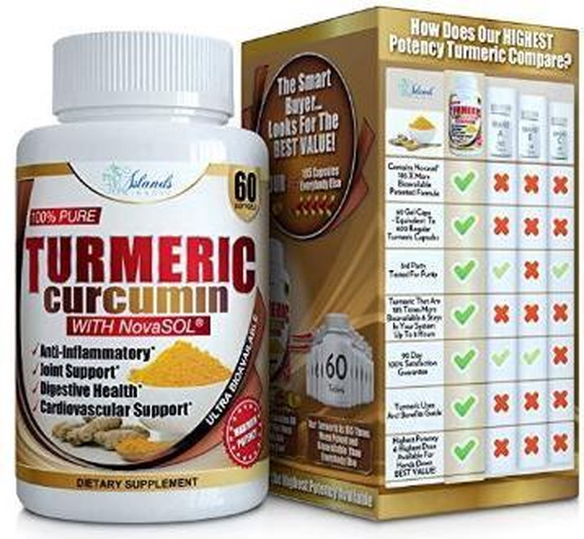 Kurkuma capsules voor gewrichtspijn/gewrichten - Kurkuma tabletten ...