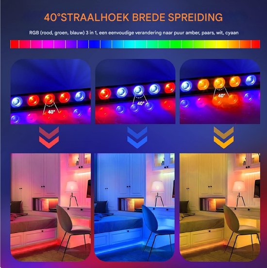 LED Wall Wash Party Light 24 x 3W RGB LED Bar Disco Effect met ...