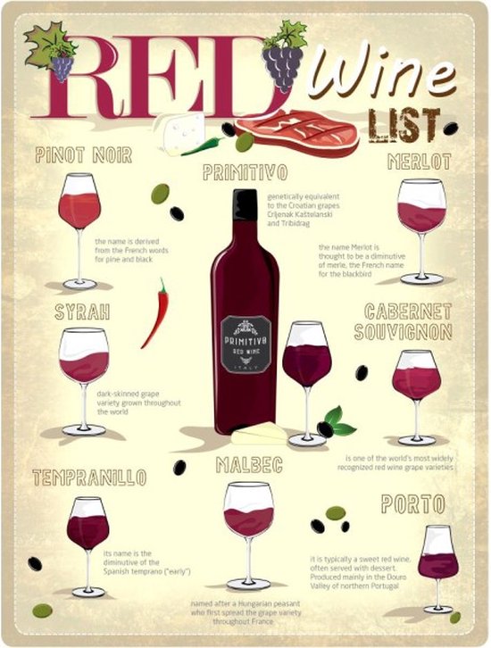 Wandbord Cafe Pub Restaurant Bar Wijn - Red Wine List | bol