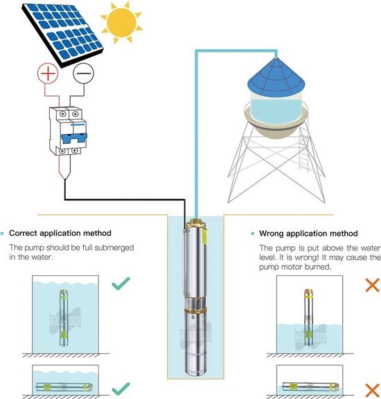 Mars Rock - Waterpomp - Diepteput dompelpomp - Solar DC Diepteput pomp ...
