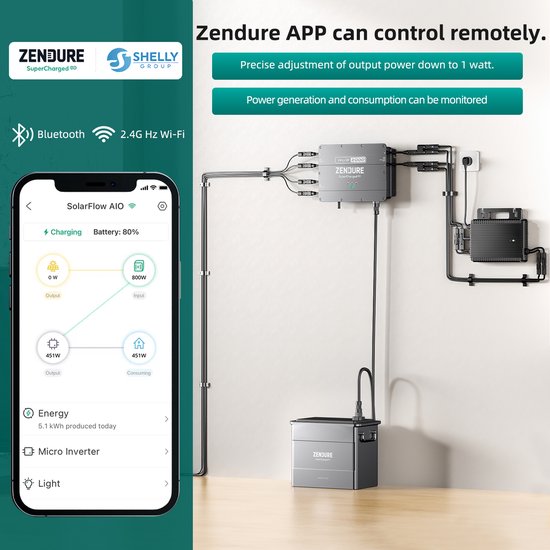 Zendure SolarFlow Hub 2000&AB2000 Balcony Power Station, with Shelly ...