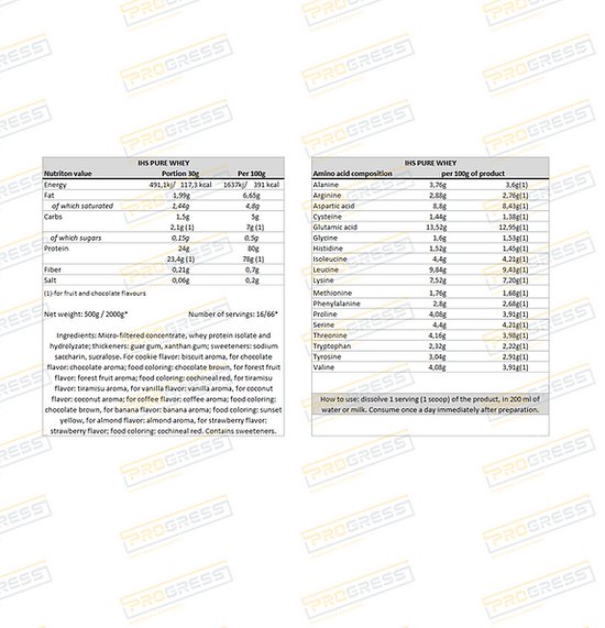 IHS Technology - 100% Pure Whey Protein Blend: isolaat, hydrolysaat, concentraat -80g... | bol