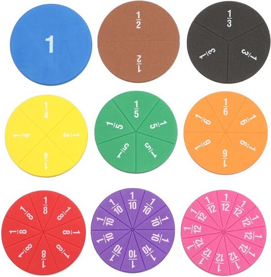 Breuken. Heeft uw kind moeite om breuken te leren? Met deze breuken ...