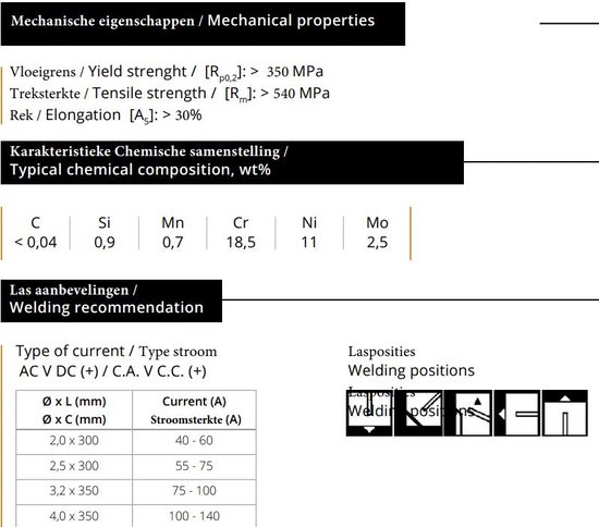 Fusionpoint 2,5mm RVS elektrode 316L (20 stuks) | bol