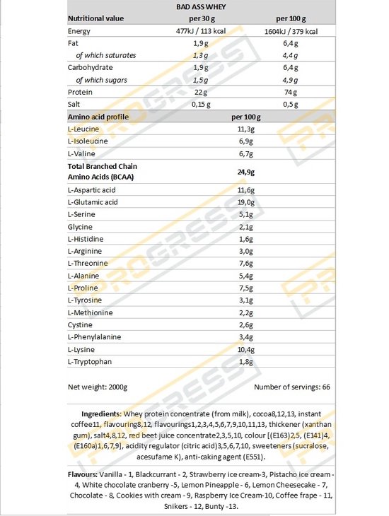 Bad Ass - Whey - Whey protein - Whey eiwit concentraat - 2000g ...