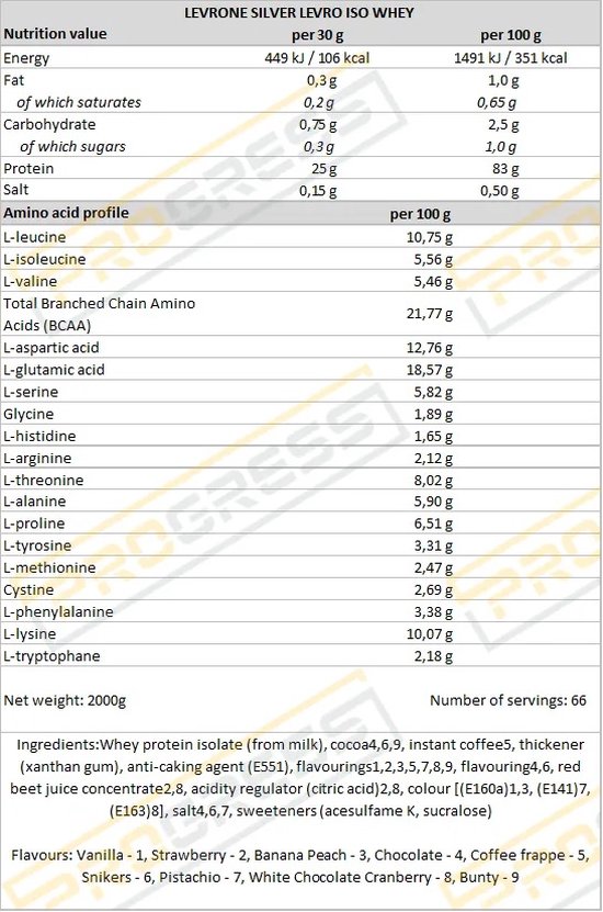 Kevin Levrone - Silver Series - Levro Iso Whey - Eiwit Isolaat - 2000g ...