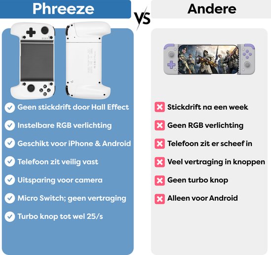 Draadloze Telefoon Controller geschikt voor Nintendo Switch, iPhone ...