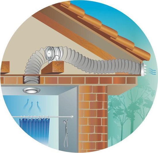 Vents buisventilator Quietline Ø100 mm - 100 m³/h - met Montagebeugel ...