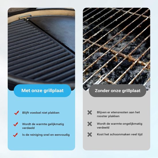 RFWR® Gietijzeren Grillrooster 46,7 x 22,6 cm - Duurzaam BBQ Rooster ...