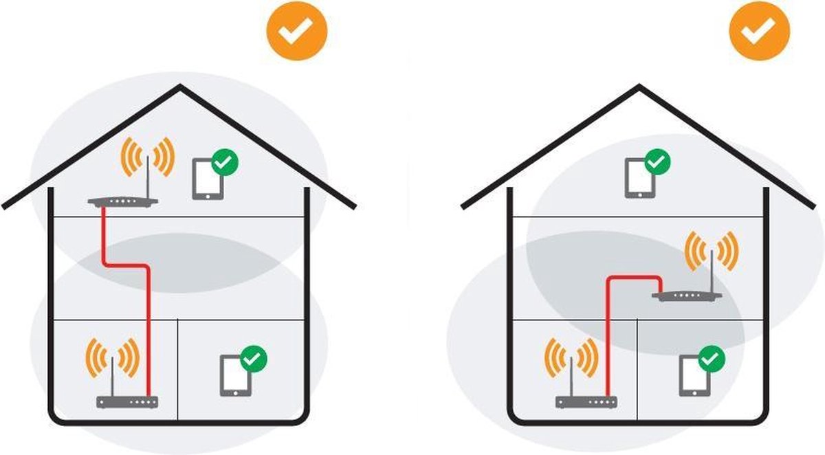Ziggo Wifi booster via netwerk | WiFi | TP-Link | Router | bol.com