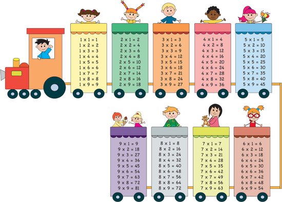 muursticker rekentafels - leren rekenen - stickers vermenigvuldigen ...