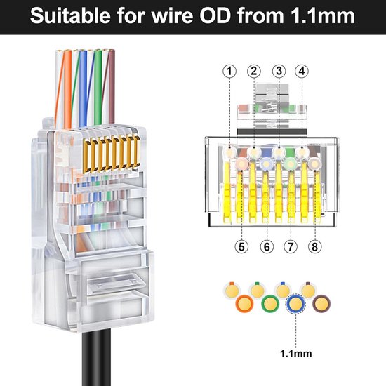 20x Afgeschermde modulaire plug RJ45 Netwerk Ethernet Connector voor ...