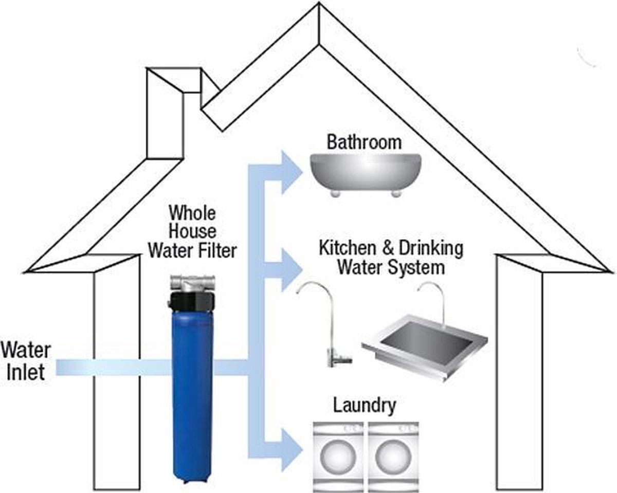3M™ Water Filtration System, Whole House, model AP904. Waterfiltratie ...
