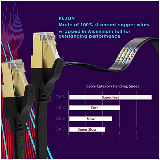 Flexibele Cat 8 Ethernet LAN Kabel - 20 Meter RJ45 Patchkabel voor PC ...