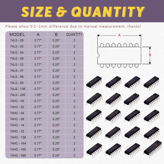 40 Stks 20 Verschillende Soorten Logic IC Assortiment Kit met Container ...