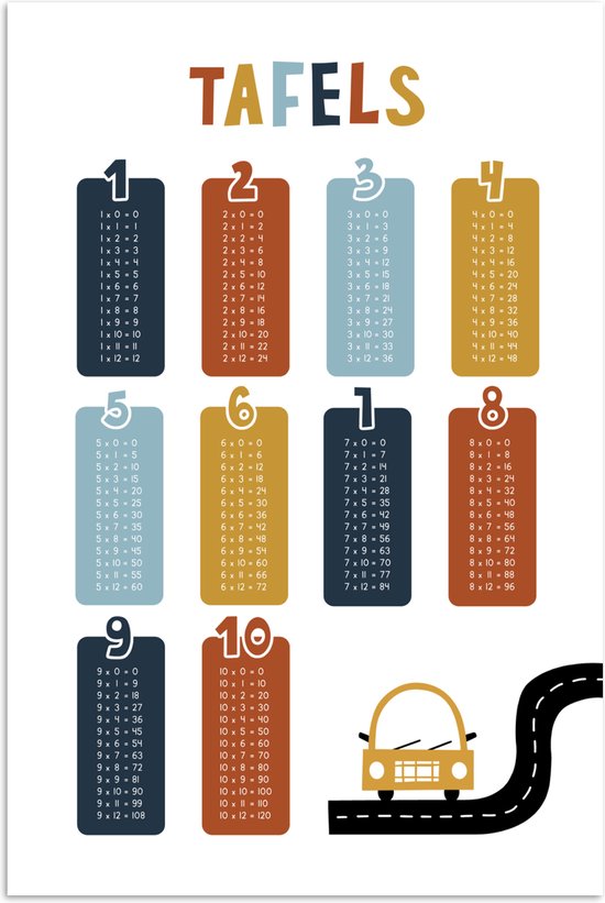 Poster 120x180 cm - Tafels van vermenigvuldiging - Leren rekenen voor ...