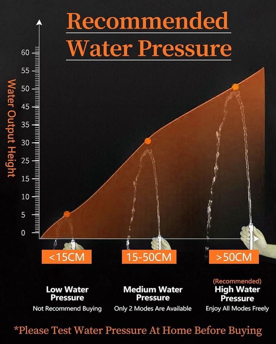 Douchekop met Filter Waterbesparend Hogedruk Douchekop 3 Straalsoorten ...