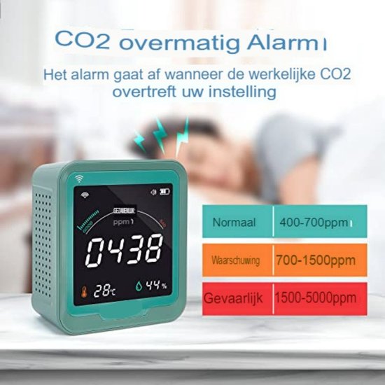 Gratyfied Co2 Meter - Co2 Meter Binnen - Co2 Melder - Co2 Meter Luchtkwaliteitsmeter | bol.com