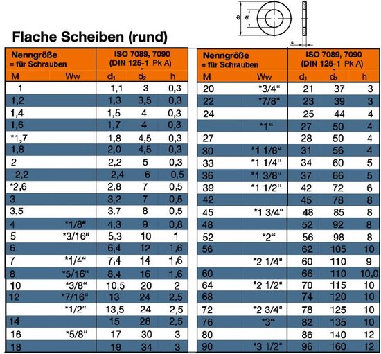 (48 STUKS) M4 SLUITRING 9x4,3x0,8 NYLON (POLYAMIDE) DIN 125A (ISO 7089 ...