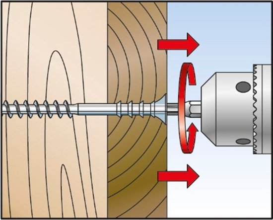 Fischer Zelfborende stelschroef JUSS 6x120mm (Per 100 stuks) | bol.com