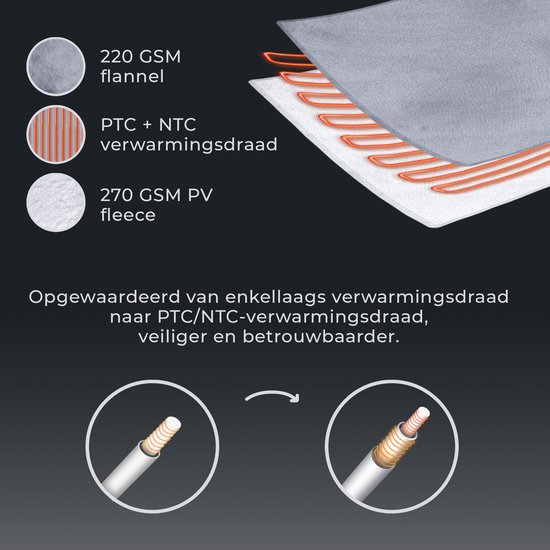 STAUS&BACH POWERNAP Elektrische deken - 160W - 9 warmtestanden - 9 uur ...
