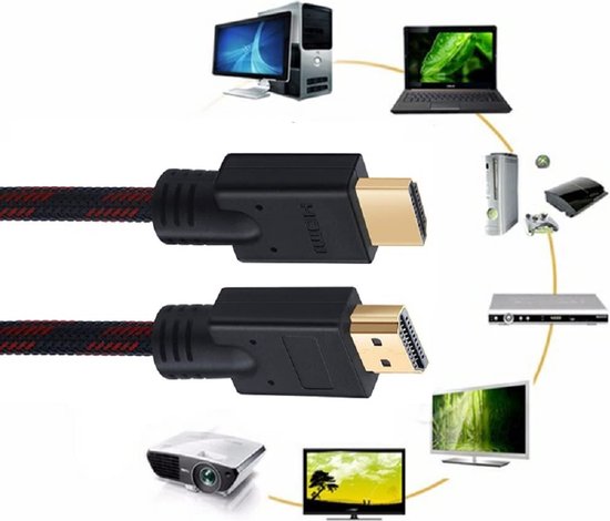 SHULIANCABLE High Speed HDMI Cable with Ethernet - Supports HD1080p 3D ...