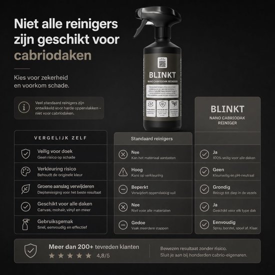 Cabriodak Reiniger met Nano Coating - Verwijdert Groene Aanslag ...