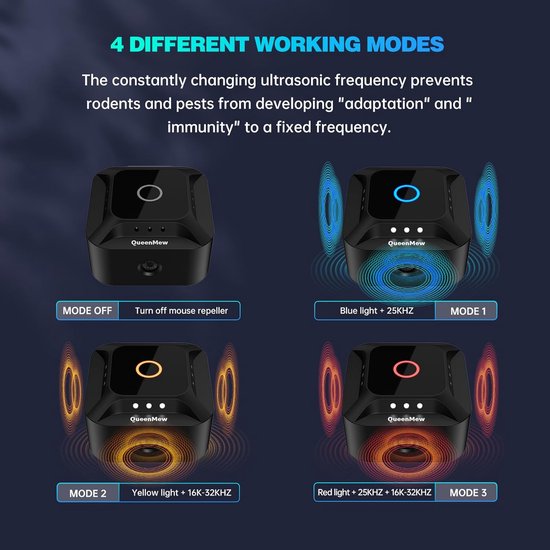 RFWR® Ultrasone muizenbeschermer met LED-verlichting en 360° bescherming | bol