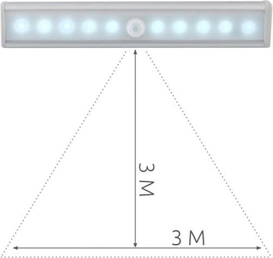 LED Balk met Bewegingssensor + Dag en Nacht Sensor op Batterijen ...