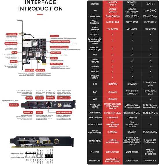 Mini IP KVM Remote Server Onderhoud Single Board Computer RISC-V Linux ...