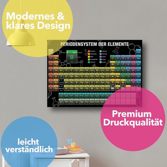 Periodiek Systeem Poster voor Scheikunde Onderwijs en Decoratie | bol