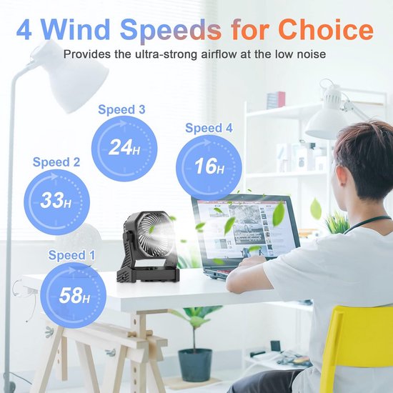 Oplaadbare Campingventilator met LED Licht en Draaibare Haak - 20000 ...