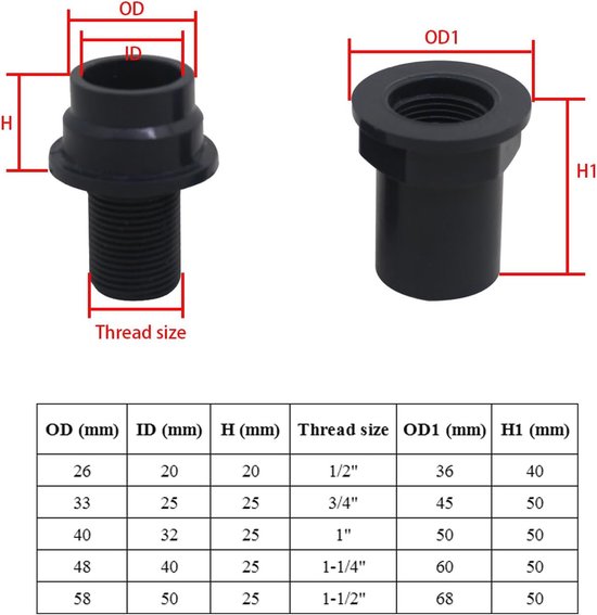 PVC tankdoorvoer regenton doorvoer schroefverbinding - eenvoudig te ...