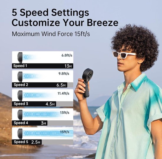 Handventilator met led-display 3600 mAh 150 graden vouwbaar en ...