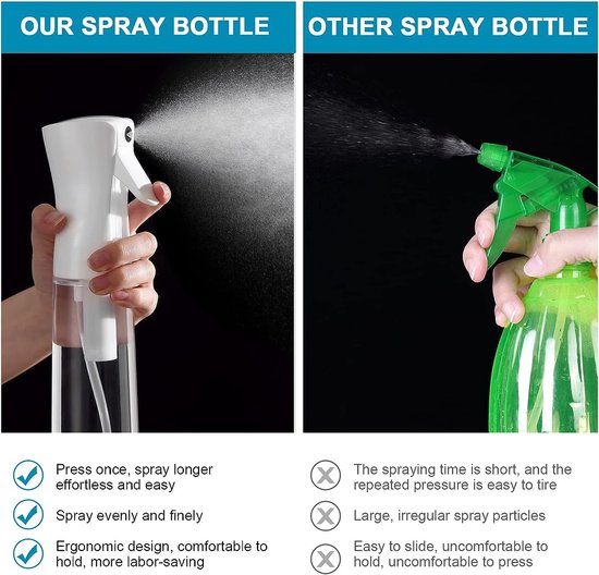Lege Spray Fles, Continue Spray Flessen 300ml voor Salon Kappers ...