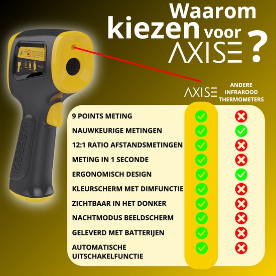 AXISE Digitale Infrarood thermometer - Digitale Warmtemeter - Bereik ...
