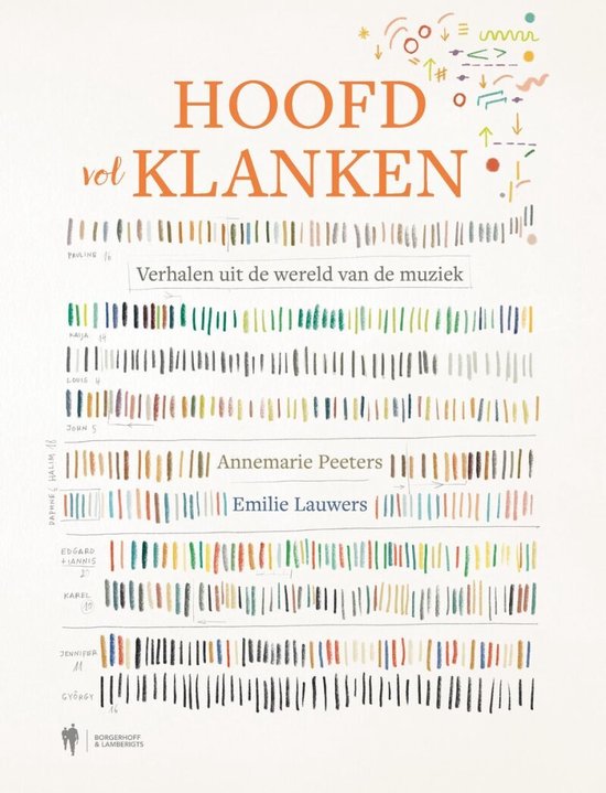 Hoofd vol klanken, Emilie Lauwers | 9789464987539 | Boeken | bol