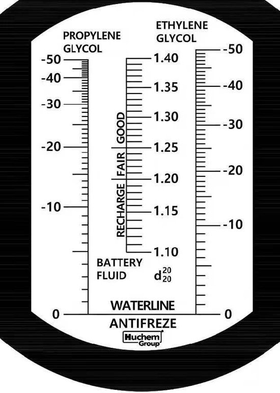 Glycol Tester Refractometer - Zwart | bol