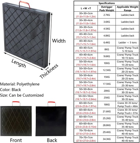 Leveling Block Pads - Voorkomt zinken, Outrigger Pad Jack Stabilizer ...