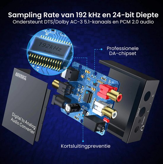 AdroitGoods Digitaal naar Analoog audioconverter - 192 kHz Audio ...