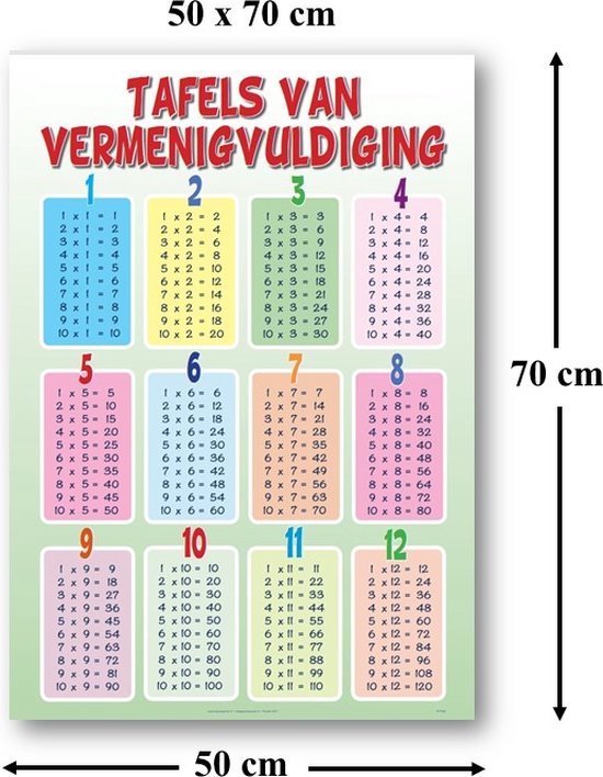 Nederland kaart + Tafel van vermenigvuldiging + Wereldkaart poster ...