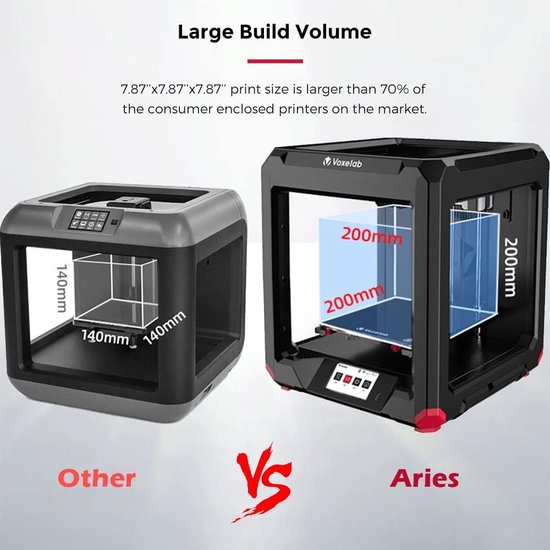 VOXELAB Aries 3D-printer | bol