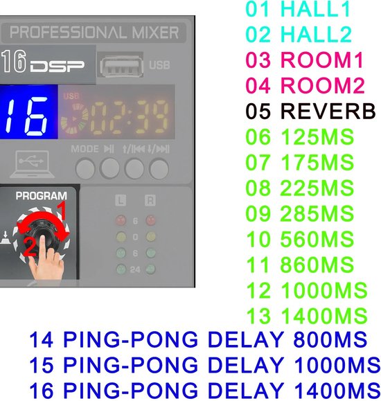 Mengpaneel met Twee Microfoons - Mengpaneel DJ - Mengpaneel Mixer ...