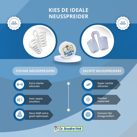 Dr. Breathe Well - 16 Stevige Neusspreiders - Maat S - Anti Snurk ...