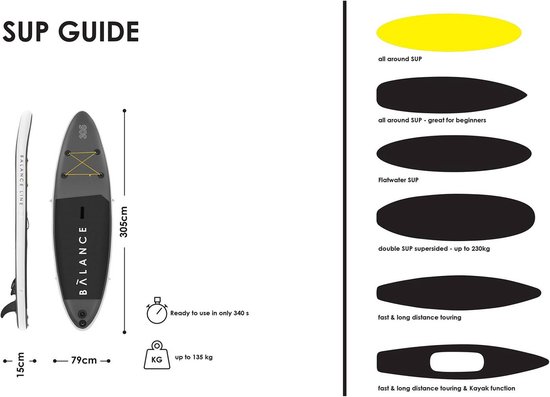 Gymrex Stand Up Paddle Board set - 135 kg - 305 x 79 x 15 cm | bol
