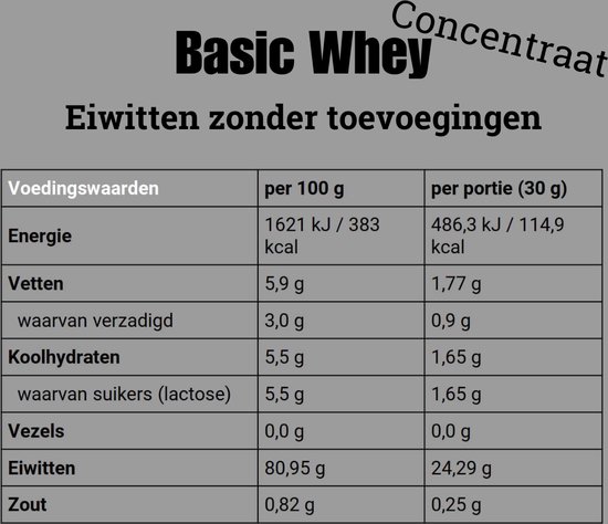 Basic Whey Puur - Ewitpoeder Concentraat - 2KG | bol