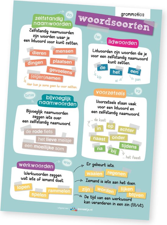 Lesmaatje.nl | Poster | Grammatica, woordsoorten | bol Lesmaatje.nl | Poster | Grammatica, woordsoorten | bol