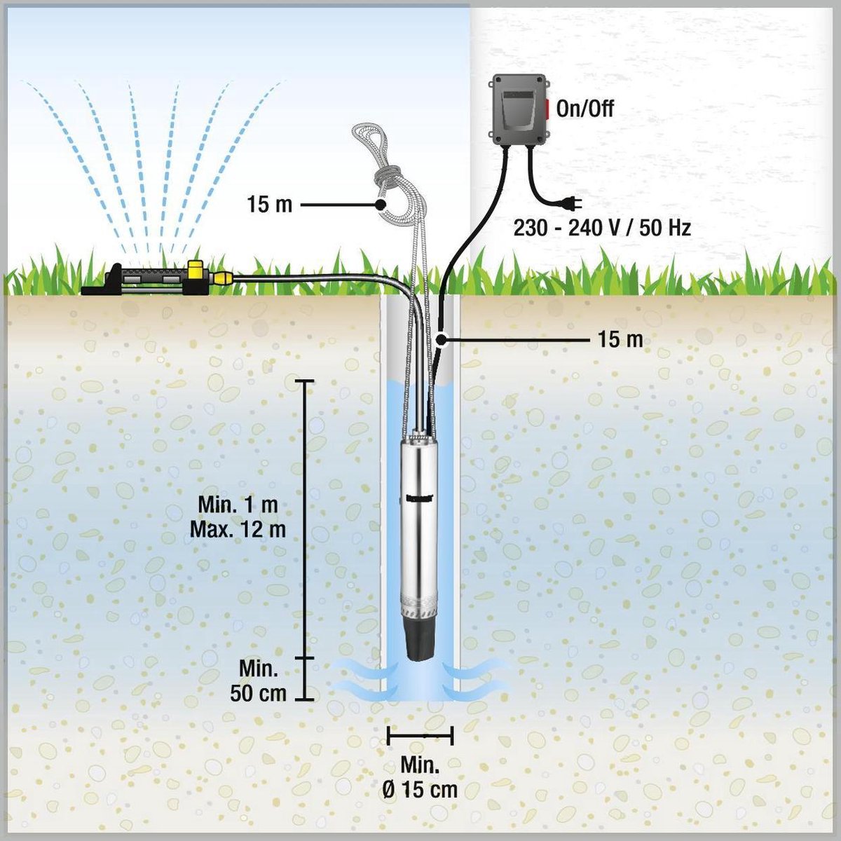 Kärcher BP 4 Deep Well Bronpomp - 4600 l/u - 700w | bol.com