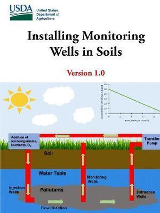 Installing Monitoring Wells in Soils - Version 1.0 | 9780359573493 | U ...